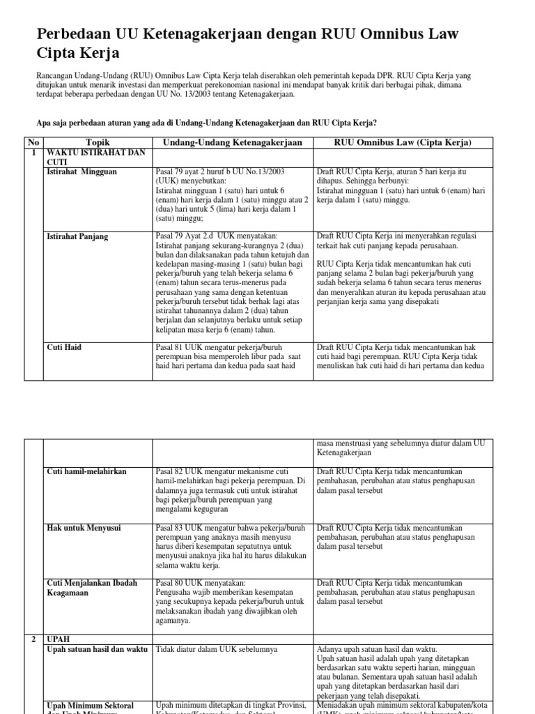 Perbedaan UU Ketenagakerjaan Dengan RUU Omnibus Law Cipta Kerja PDF | PDF