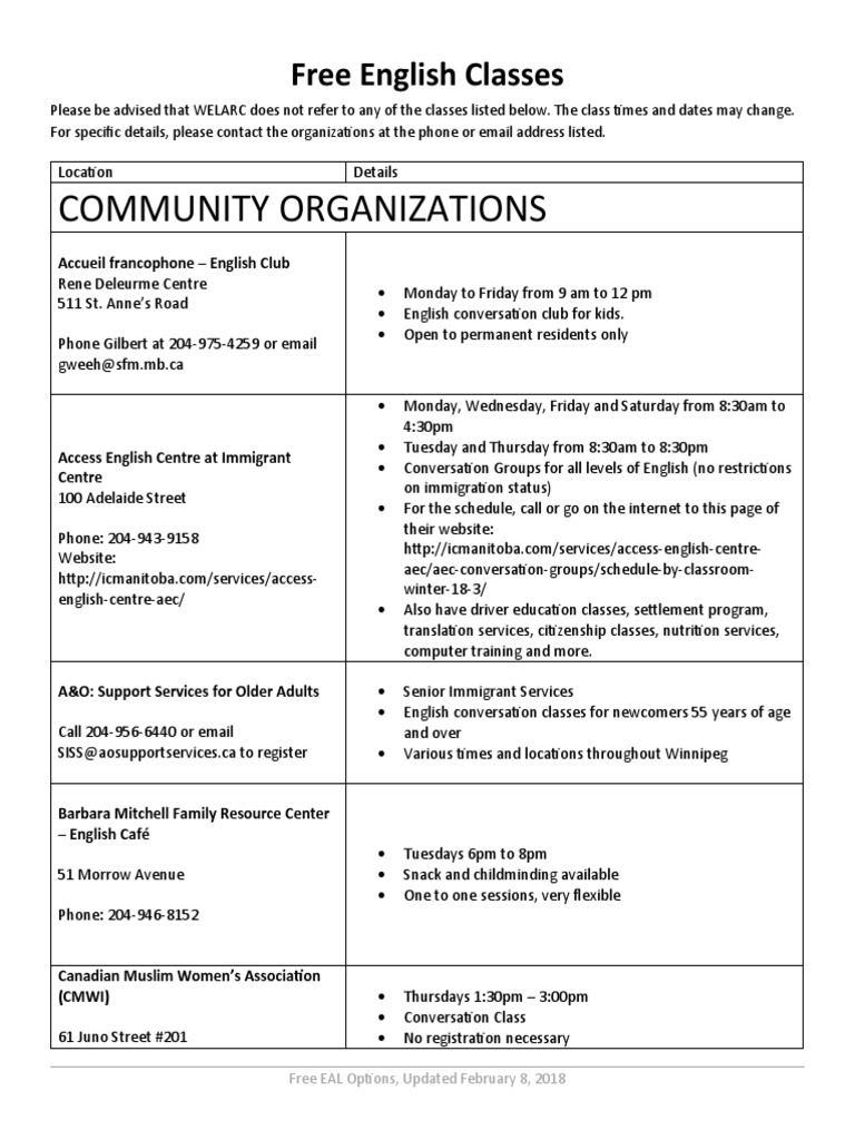 Free English Classes Updated 2020 | PDF | Communication | Cognition