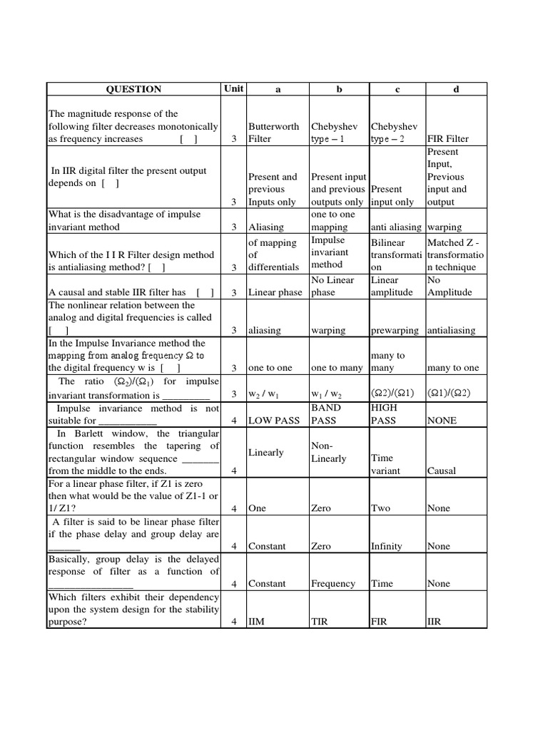 DSP 3rd ECE-II Sem MID2 Bits | PDF | Sampling (Signal Processing) | Low Pass Filter
