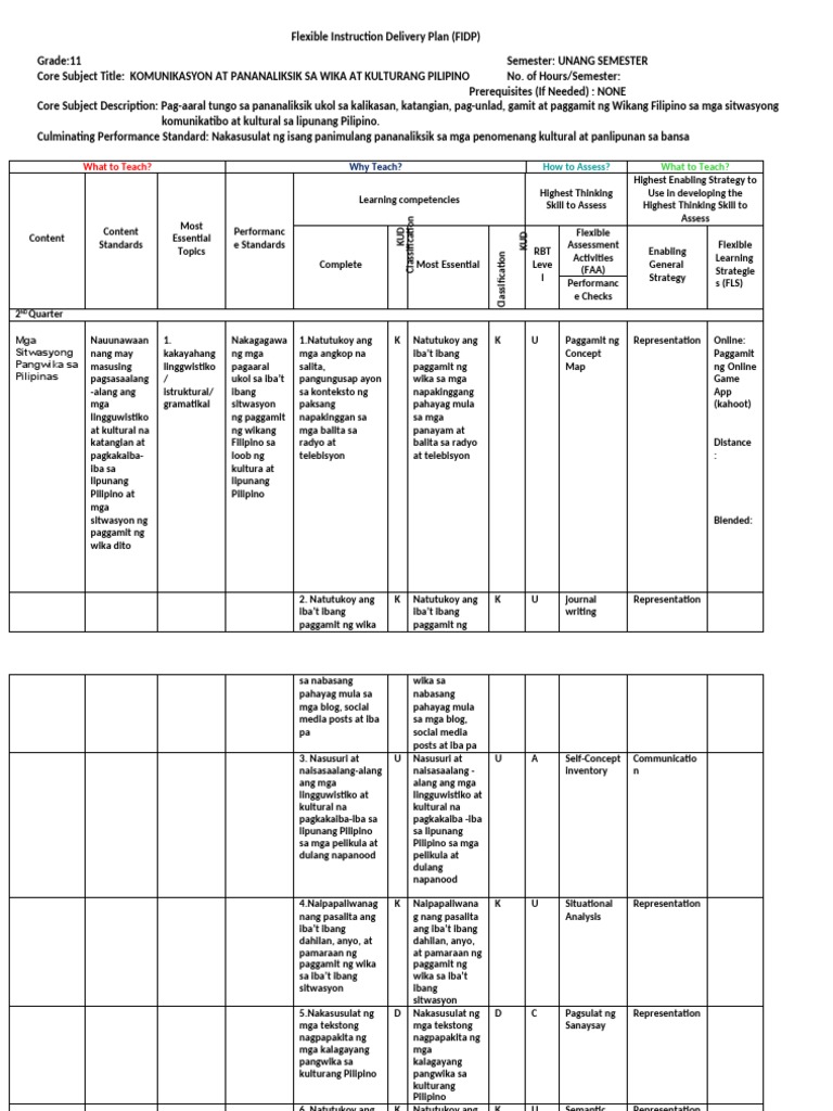 Flexible Instructional Delivery Map | PDF