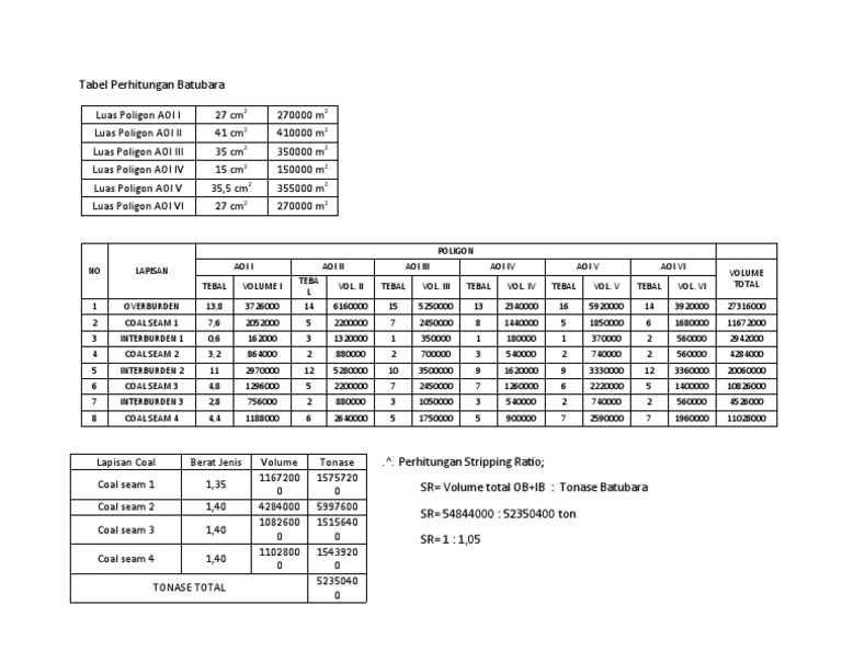 Tabel Perhitungan SR | PDF | Heavy Industry | Mining