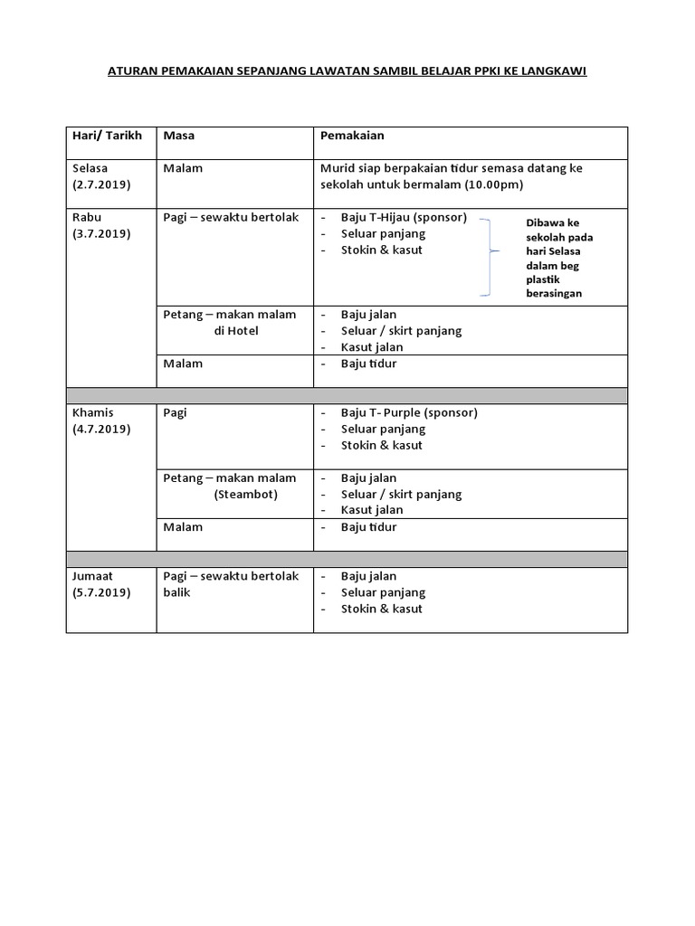 Aturan Pemakaian | PDF
