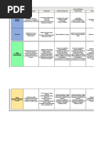 Matriz de Partes Interesadas Según ISO 9001 | PDF | Business | Matriz ...