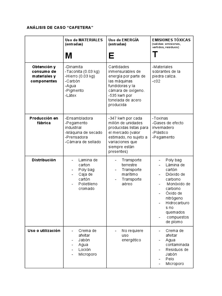 Plantilla Matriz MET | PDF | Residuos | Contaminación