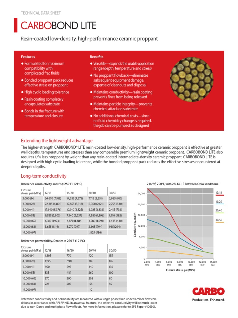 Resin-Coated Low-Density, High-Performance Ceramic Proppant: Features ...