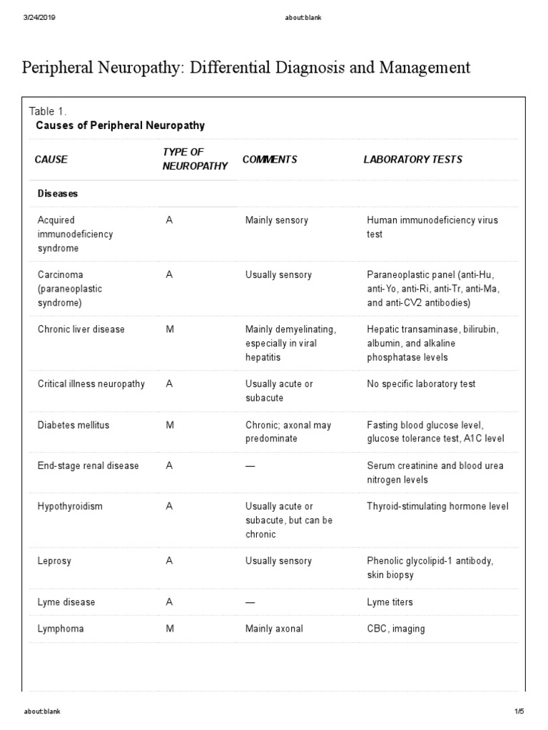 Peripheral Neuropathy Differential Diagnosis and Management | PDF ...