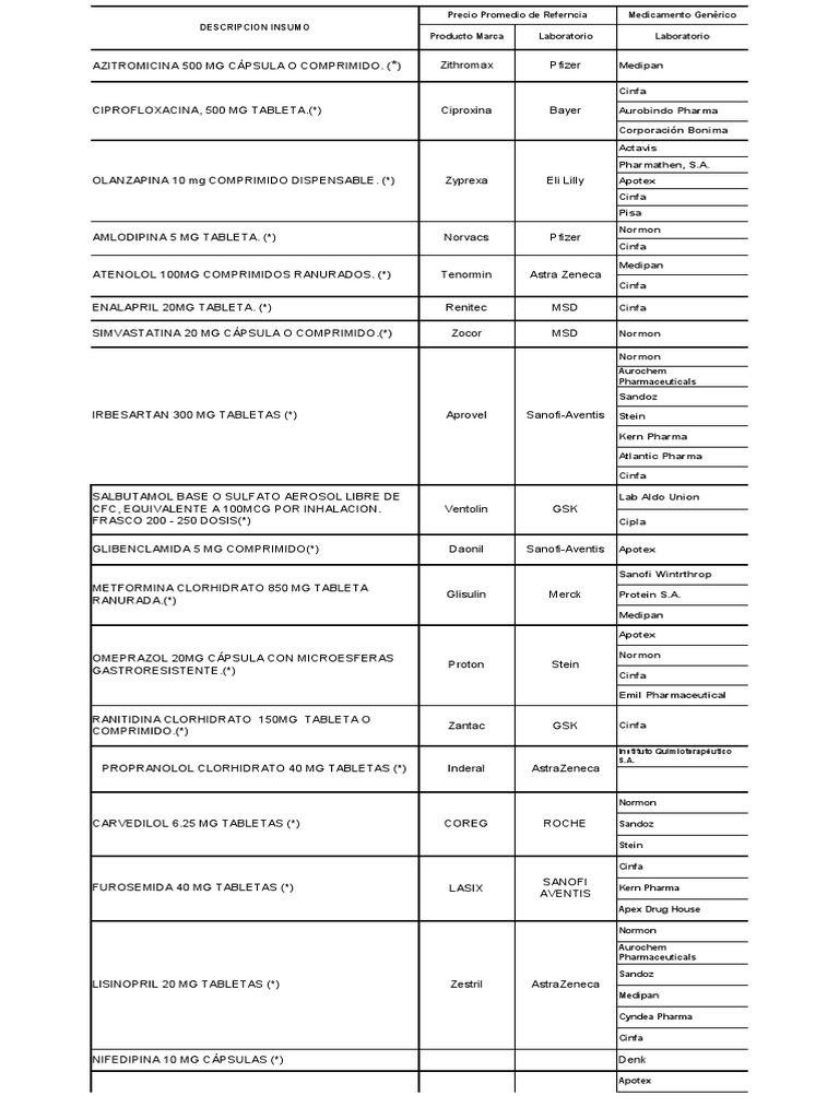 ListaMedicamentosConCIM CABAMED 2019 PDF | PDF | Farmacología | Drogas
