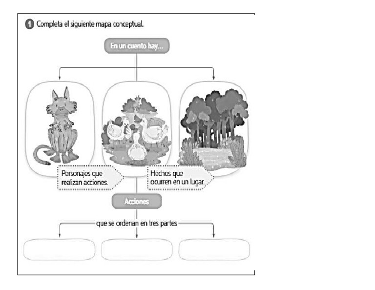 Partes Del Cuento. Mapa Conceptual | PDF