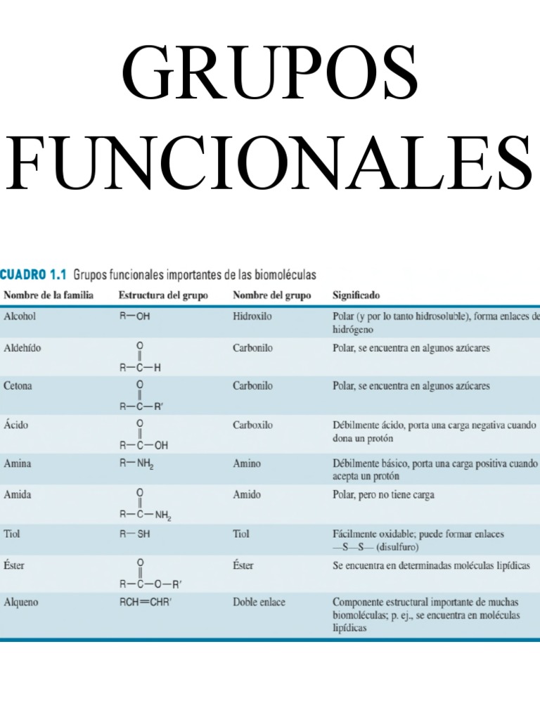 Grupos Funcionales | PDF | Enlace químico | Hidrocarburos