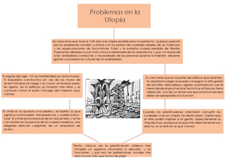 Mapa Conceptual Utopia PDF | PDF | utopía | Medios de arte