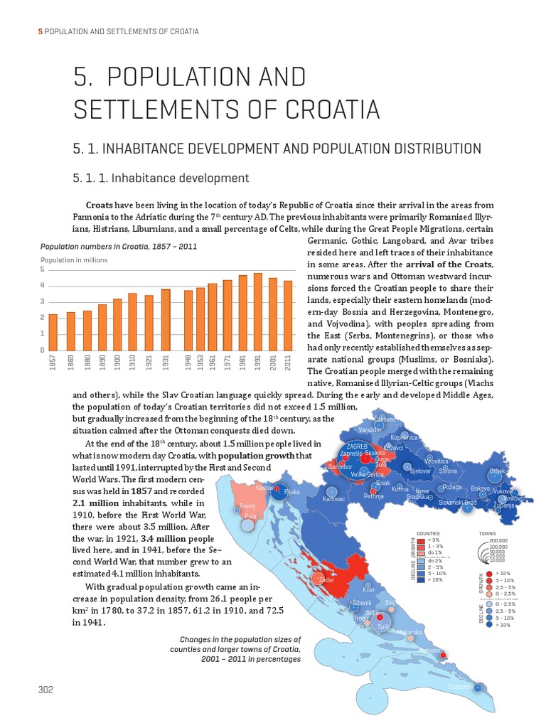 Population And Settlements Of Croatia Pdf Pdf Croatia Infant