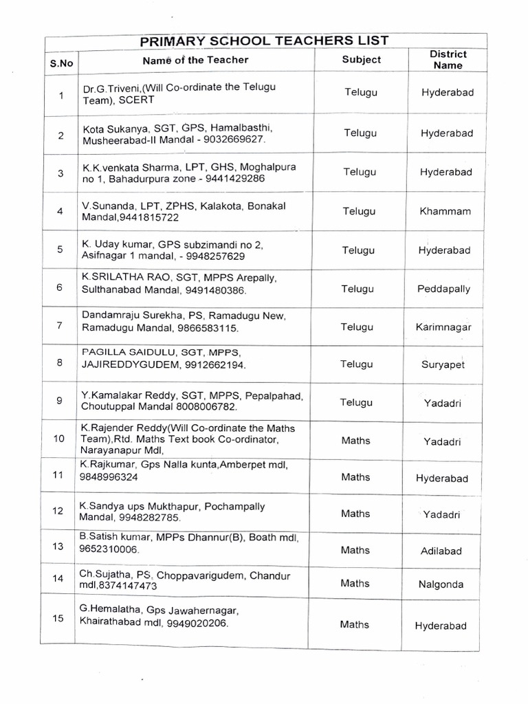 Primary School Teachers List: Subject | PDF