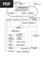 Structural Steel Labour Norms Guide | PDF | Structural Steel ...