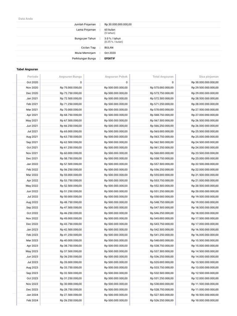 Simulasi Kredit Umum | PDF