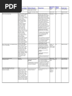 What Is PQCDSM in TPM Concept - Yahoo Answers | PDF | Logistics | Inventory