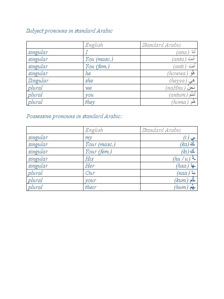 Arabic Subject Pronouns Overview | PDF