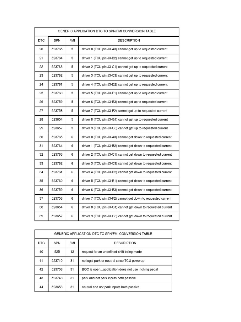 DTC de Transmision de ST7 | PDF | Clutch | Manual Transmission