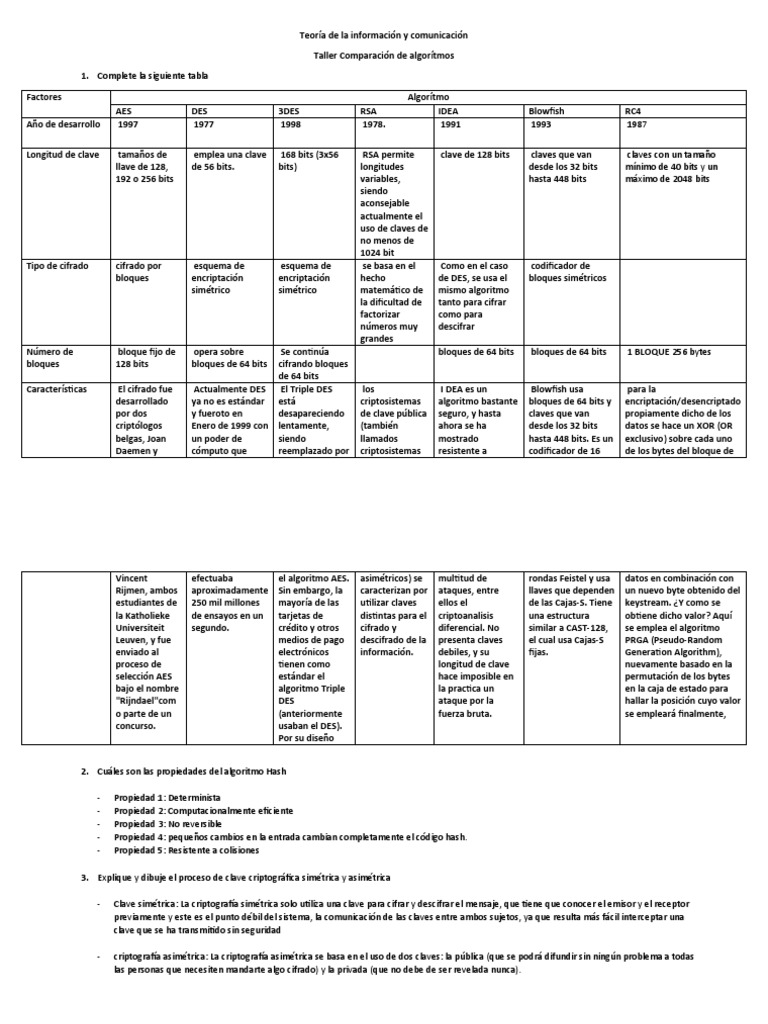 Comparativa de Algoritmos Criptográficos | PDF | Clave (criptografía) | Criptografía