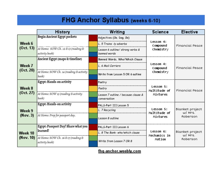 Anchor Syllabus 2020 2021 - Weeks 6-10 | PDF | Linguistic Typology ...