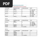 IB Score Conversion Chart | PDF