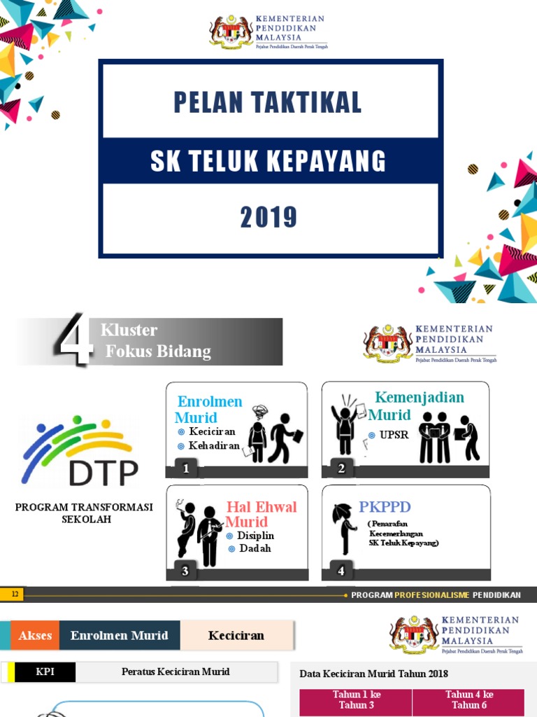 Pelan Taktikal SKTK Tahun 6 SKK 2019 | PDF