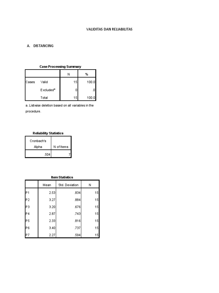 Validitas Dan Reliabilitas: Case Processing Summary | PDF | Variance | Multivariate Statistics