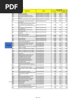 PhilHealth Medical Case Rates | PDF