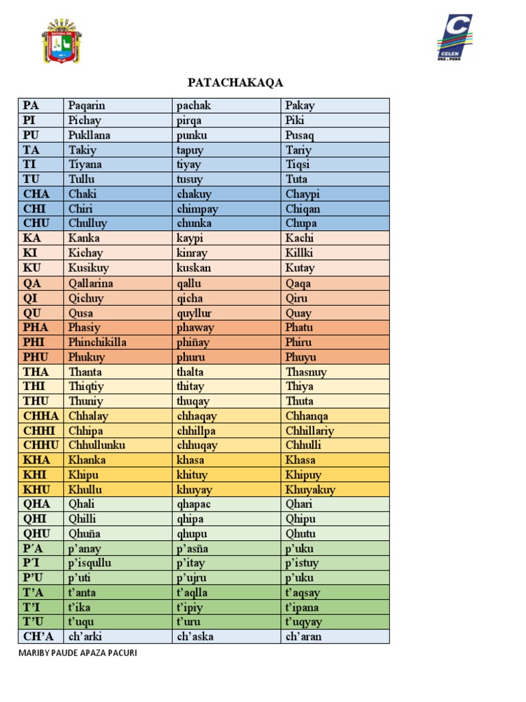 Vocabulario Quechua | PDF