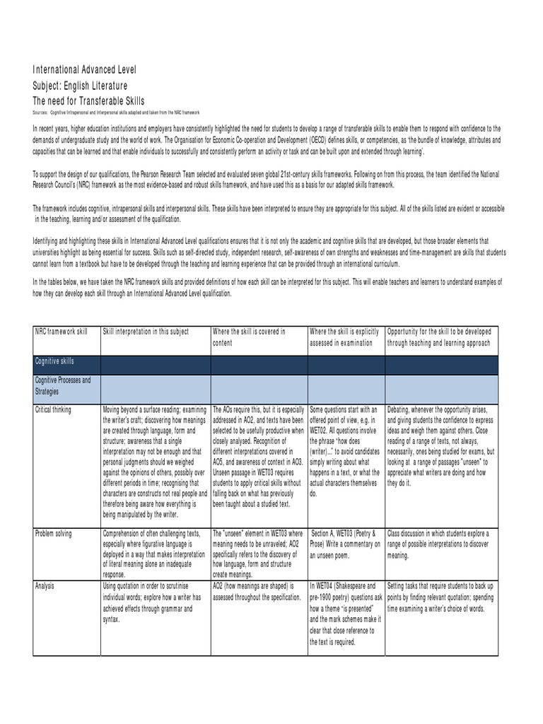 International Advanced Level Subject: English Literature The Need For ...