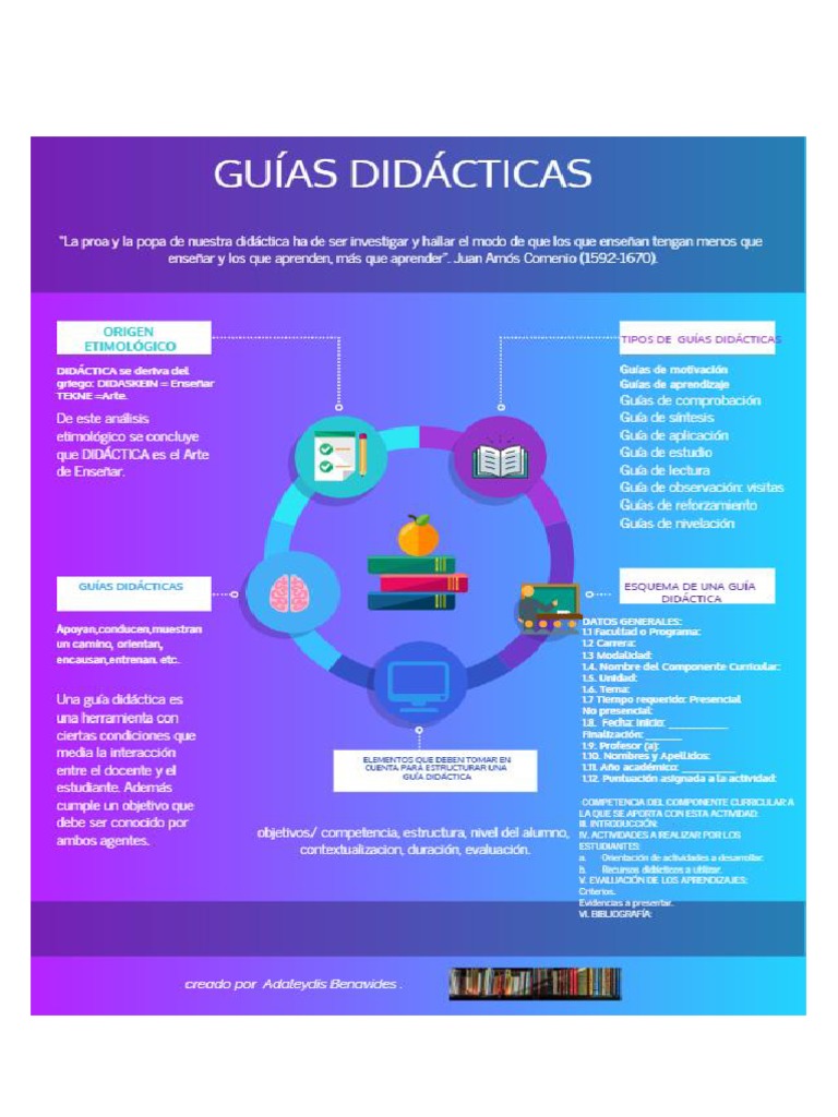 Infografia Guias Didacticas | PDF