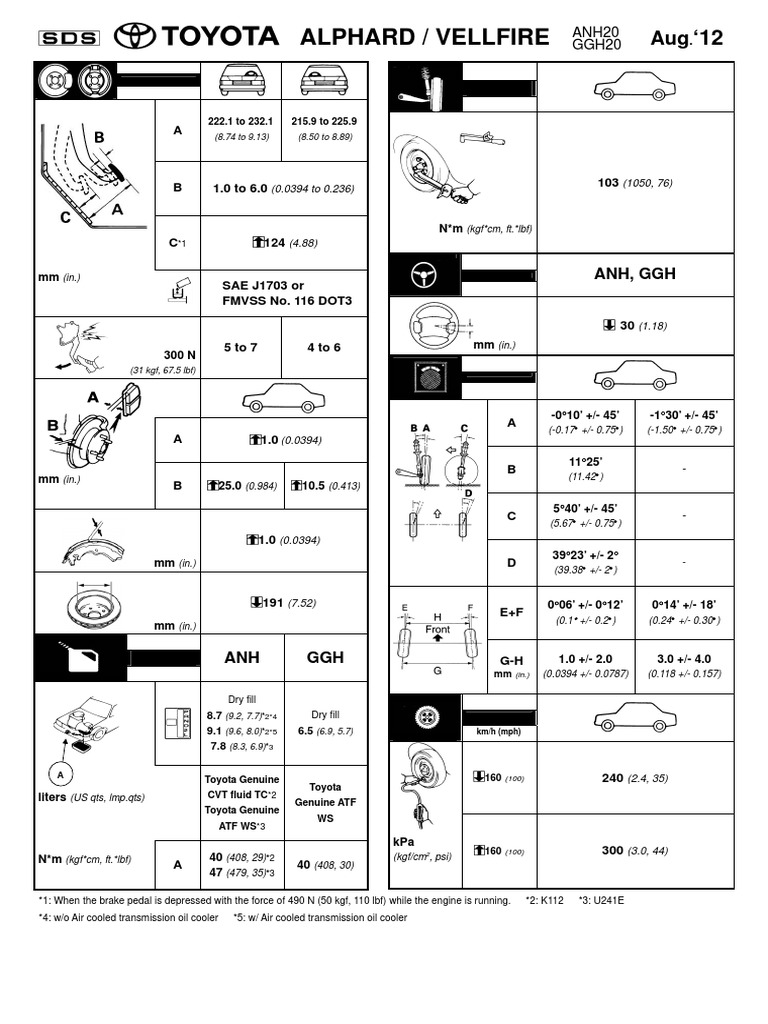ALPHARD/VELLFIRE Service Sheet | PDF | Motor Oil | Toyota