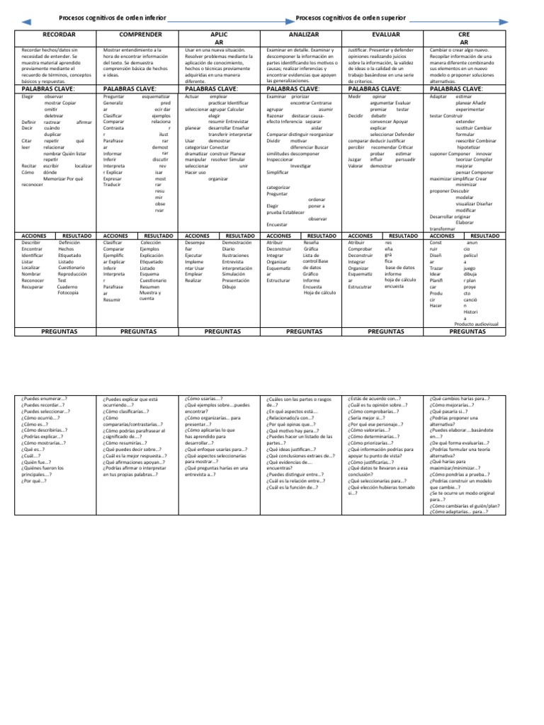 TAXONOMiA DE BLOOM CUADRANTE CON PREGUNTAS | PDF | Validez (Estadísticas) | Información