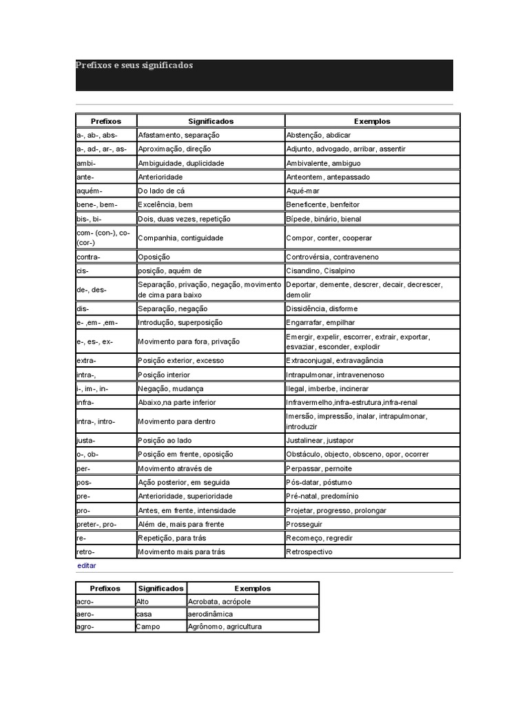 Prefixos e Seus Significados | PDF | Bem-estar | Médico