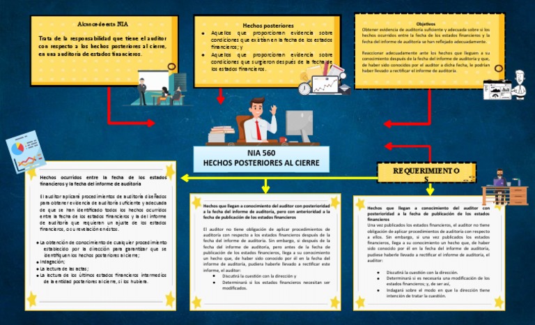 Mapa Mental Nia 560 | PDF | Auditoría | Contralor
