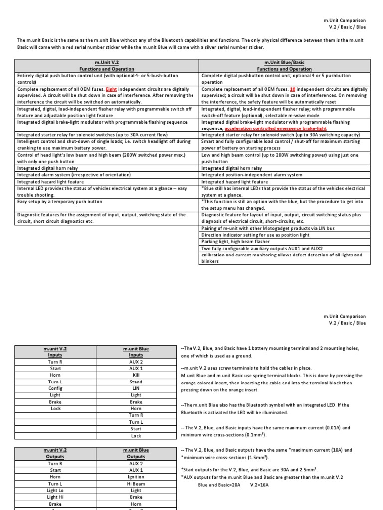 M.unit V.2 Functions and Operation M.unit Blue/Basic Functions and ...