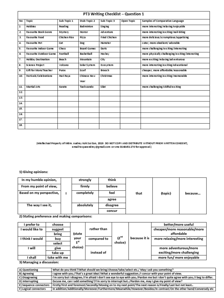 PT3 Writing Checklist | PDF
