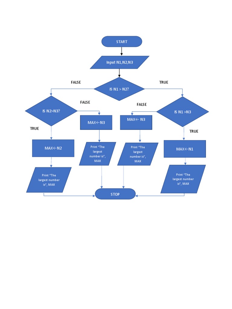 Flowchart Assignment | PDF