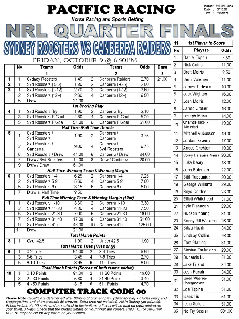 Pacific Racing NRL Guide Round 1 2025 | PDF | Rugby League | Sports