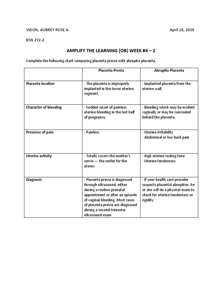 Amplify The Learning Ob Week 4 2 Vidon Aubrey Rose A April 18