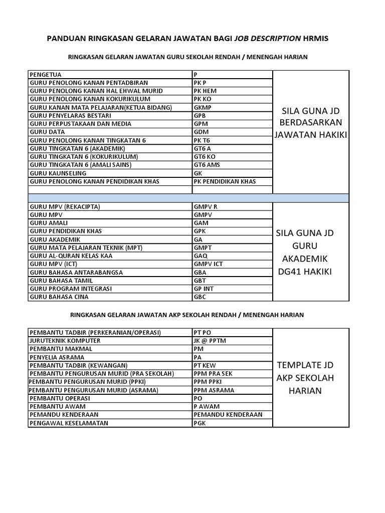Panduan Ringkasan Gelaran Jawatan JD | PDF