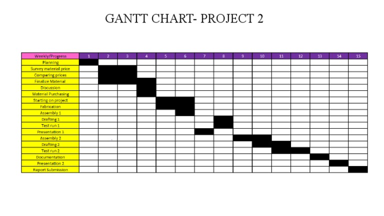 Gantt Chart | PDF