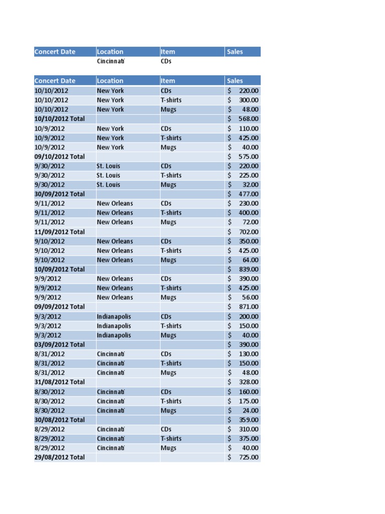 Concert Merchandise Sales and Revenue by Location and Date | PDF ...