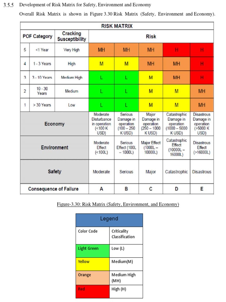 Risk Matrix | PDF