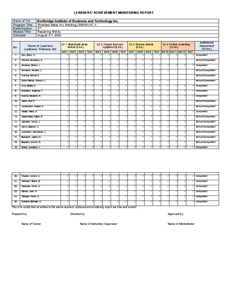 Learners Achievement Monitoring Report | PDF | Applied And ...