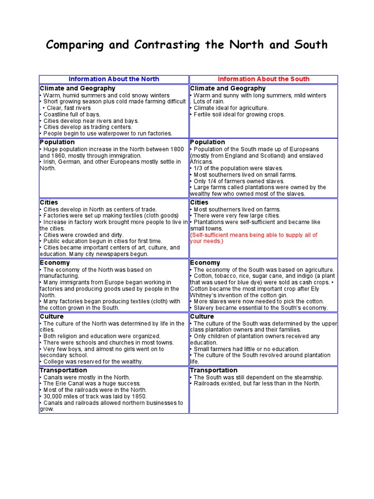 Comparing and Contrasting The North and South | Download Free PDF ...