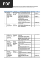 SPJ Qualifying Test | PDF | Human Communication