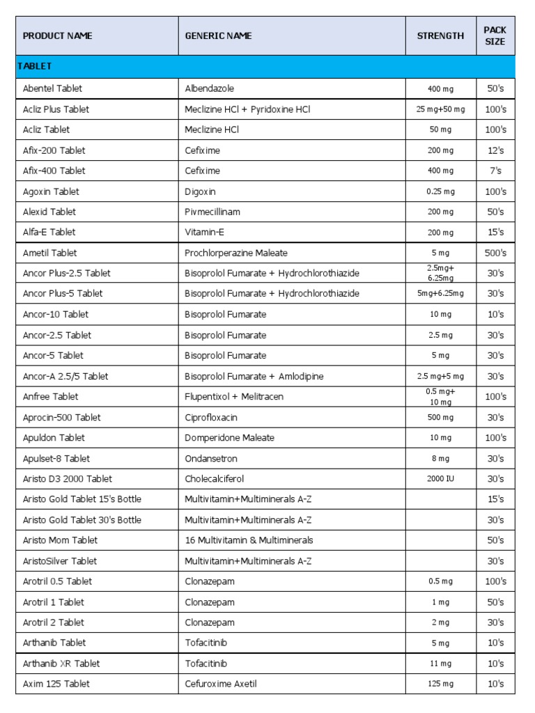 Aristopharma Products List | PDF | Topical Medication | Pharmaceutical ...