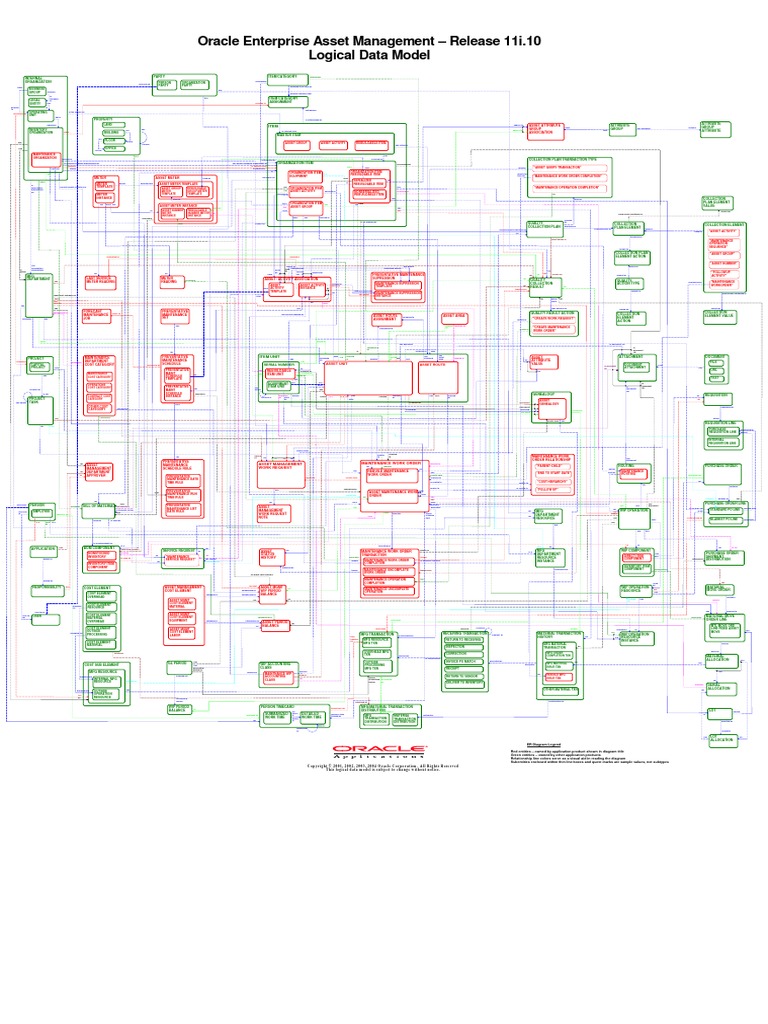 Enterprise Asset Management 11i10 ERD | PDF | Information Science ...