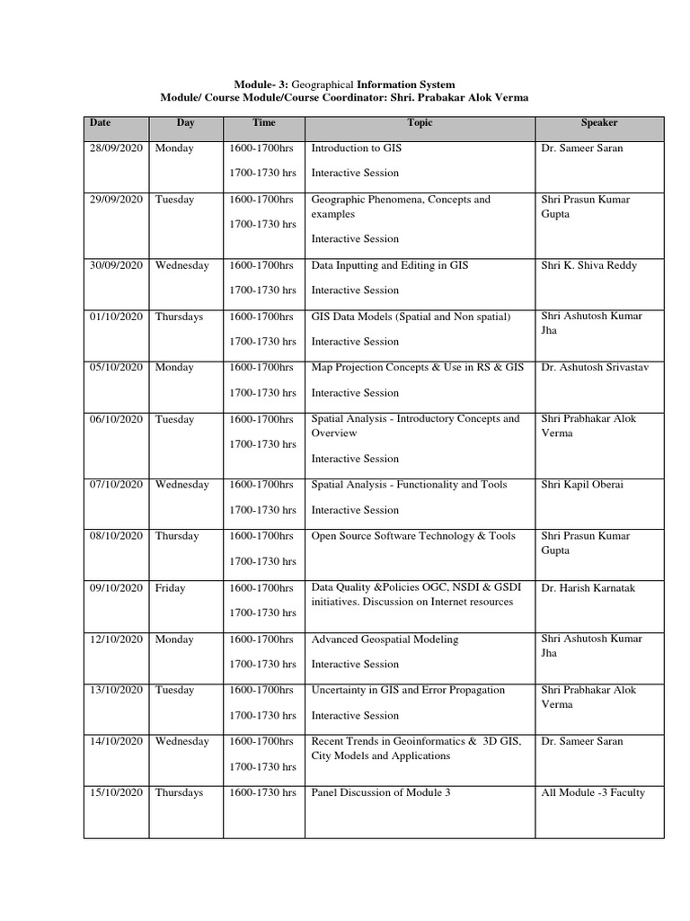 Module-3: Geographical Information System Module/ Course Module/Course ...