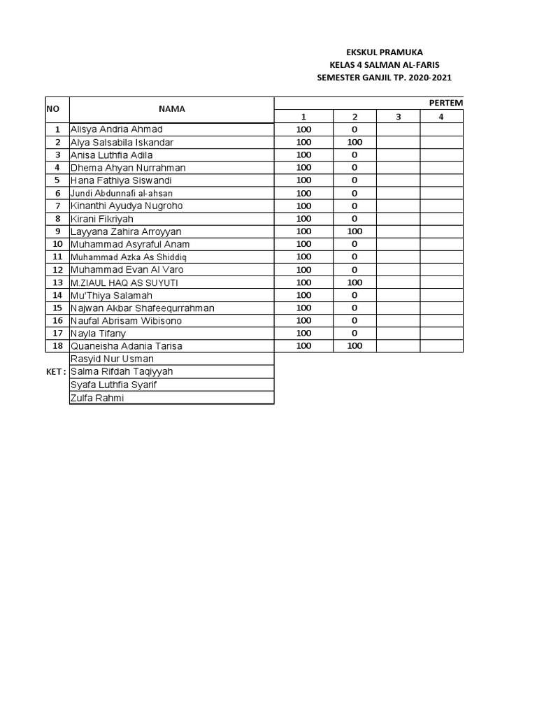 Nilai Ekskul Pramuka Kelas 4 | PDF